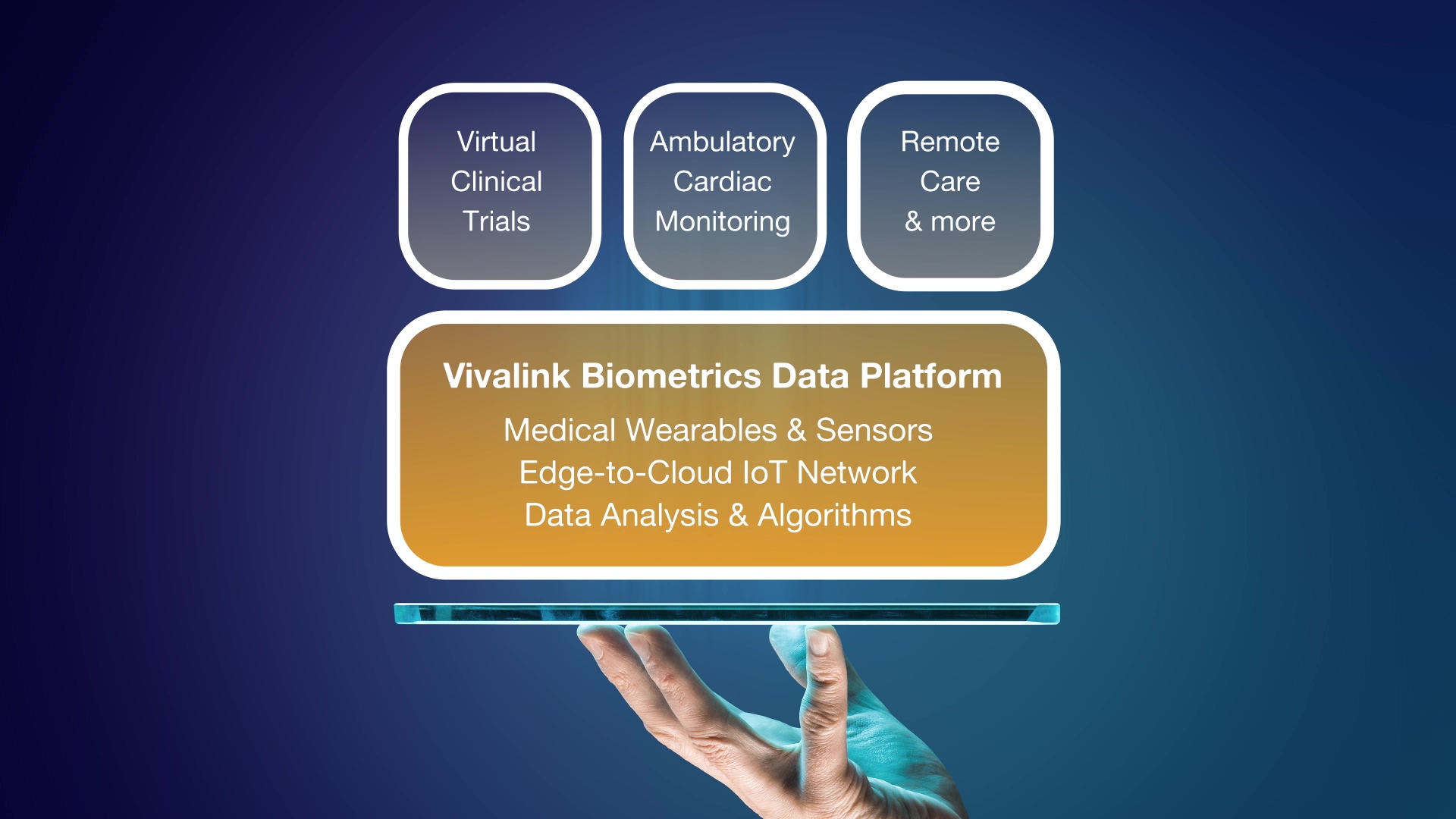 Biometrics Data Platform 20 Increases Remote Patient Monitoring